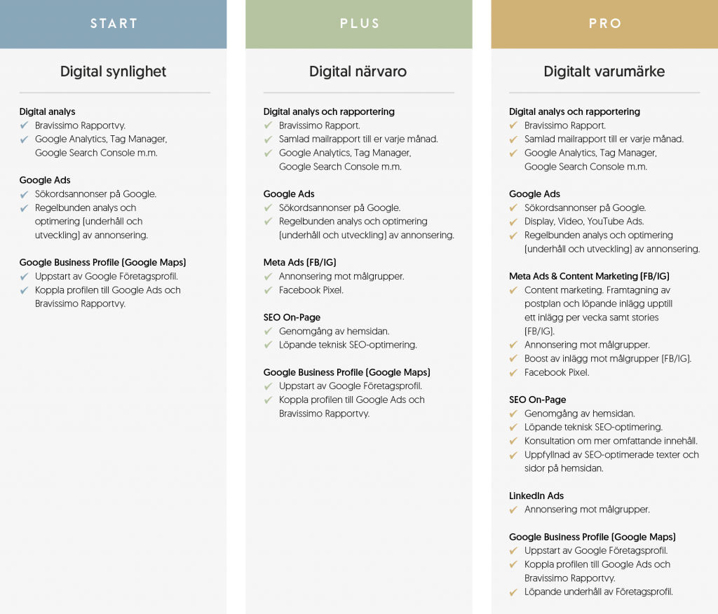 Digital Marknadsföring | Öka er Försäljning och synlighet med oss